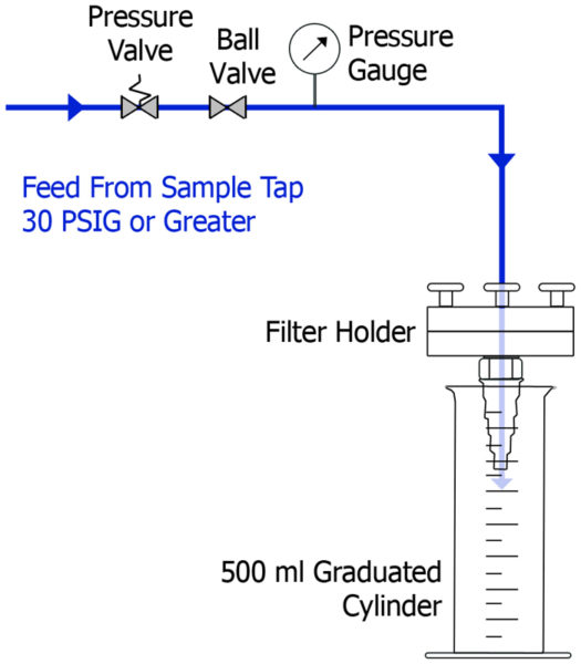 Portable Silt Density Index (SDI) Kit Manual - CV, Multindo Vashti ...